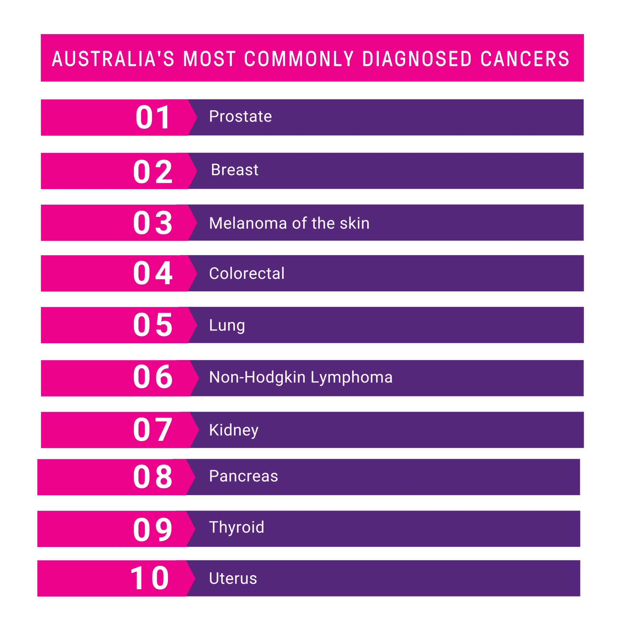 Breast Cancer Statistics | Breast Cancer Trials